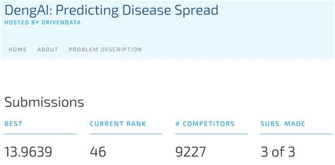 Manuel Alda Martín Mora On Linkedin Deeplearning Python Timeseries
