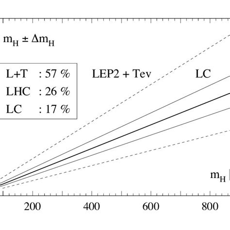 The Inelastic γγ Cross Section Ie The Major Part Of The Total γγ Download Scientific Diagram