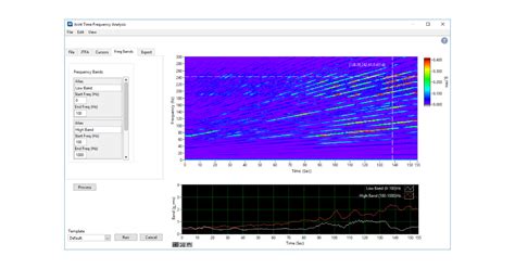 Itestsystem Update Joint Time Frequency Analysis Tool Itm