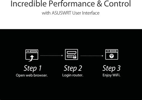 Asus Rt Ac58u V3 Ac1300 Dual Band Gigabit Usb 3 0 Wireless Router Router Access Point Bridge