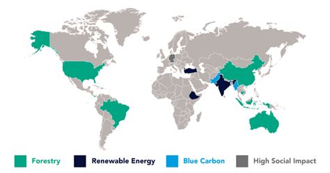 Apl Carbon Offset Projects