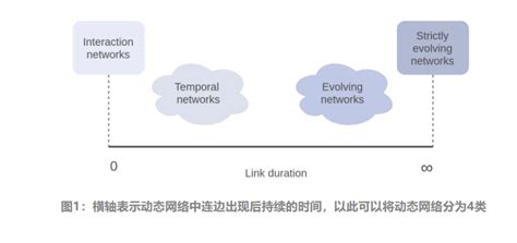 图算法学习笔记