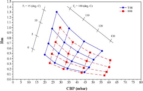 Performance Characteristics Of The Steam Ejectors Based On The Effects Download Scientific