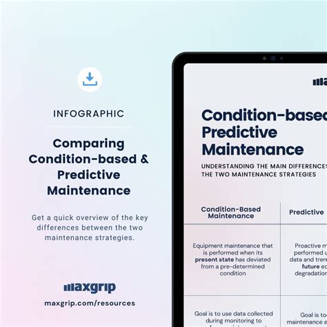 Comparing Condition Based And Predictive Maintenance