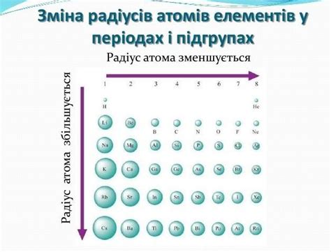 23 Установіть послідовність зростання радіуса атомів хімічних елементів А P Б Al В Si Г Сl
