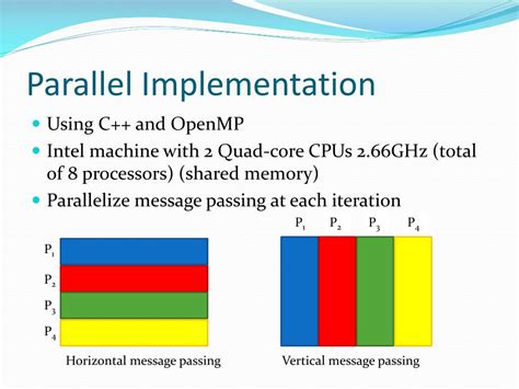 Ppt Parallel Belief Propagation For Stereo Matching Powerpoint Presentation Id 2027383