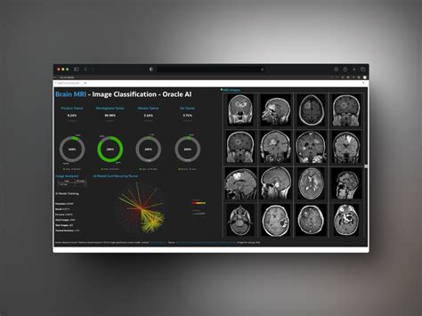 Get Inspired For The New Oracle Analytics Data Visualization Challenge — Oracle Analytics