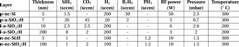 Deposition Parameters Of The Reference A Sio X H Solar Cell 9 Download Scientific Diagram