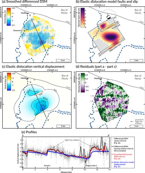 Comparison Of Elastic Dislocation Model Slip And Deformation To Download Scientific Diagram