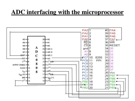 Automatic Temperature Control Using 8085 Microprocessor