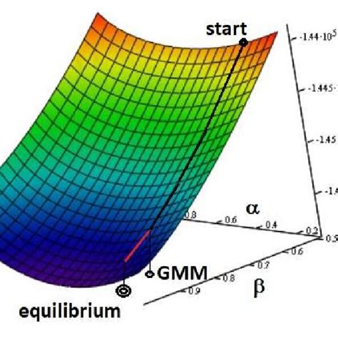 Model Algorithm Flowchart Developed By 69 Download Scientific Diagram