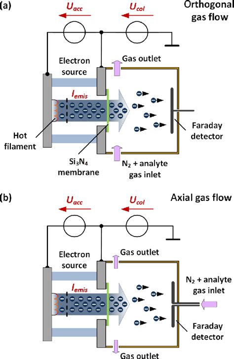 Figure 3 From Electron Capture Detector Based On A Non Radioactive