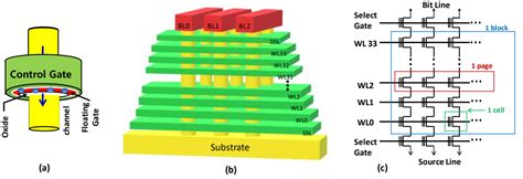 page in nand