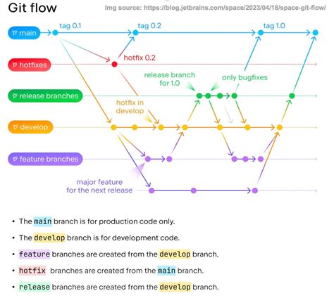 Ep64 How To Improve Api Performance By Alex Xu