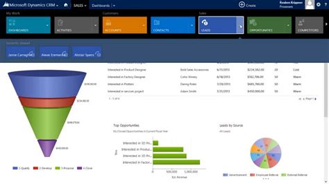 Overview Of Microsoft Dynamics CRM 2013 Canarys