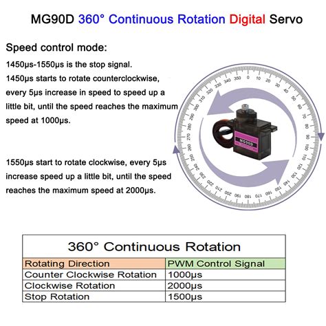 4 Pack Mg90d 9g Digital Micro Servo Full Metal Gear 360 Degree Continuous