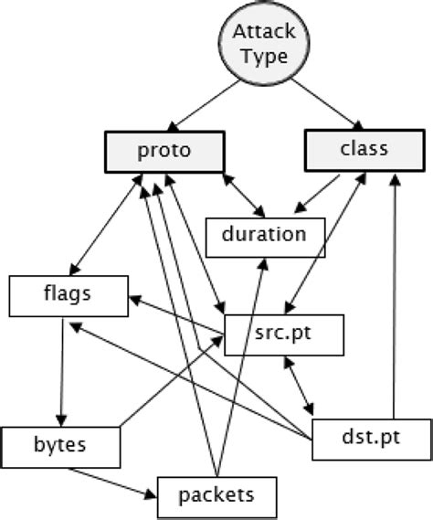 Hierarchical Relational Graph Of Cidds Download Scientific Diagram