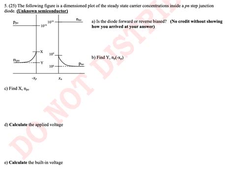 Solved 5 25 The Following Figure Is A Dimensioned Plot Of