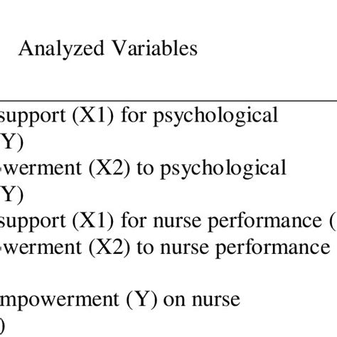 Direct And Indirect Effects Indirect Effect Between Variables