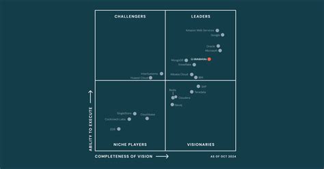 Como A Home Trust Modernizou O Processamento Em Lote Com A Plataforma De Inteligência De Dados