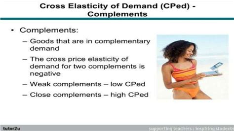 Cross Price Elasticity Of Demand Pptx