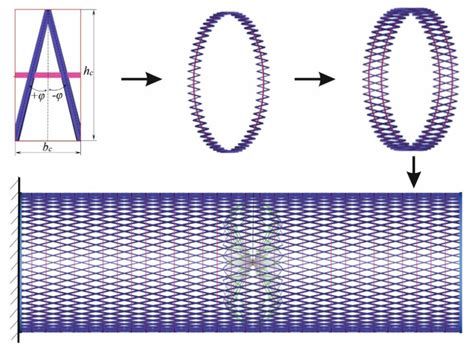 Building The Finite Element Model Of The Shell Download Scientific
