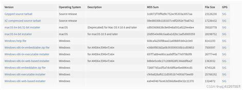 Python版本对应pytorch Python37对应pytorch版本小咪咪的技术博客51cto博客