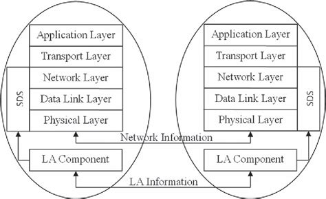 Figure 1 From Learning Automata Based Fault Tolerant System For Dynamic