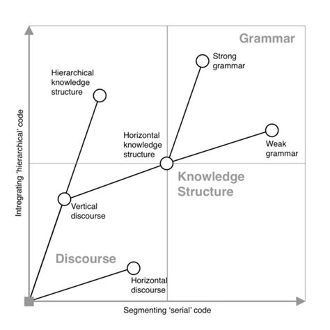 An Integrated Model Of Discourse Knowledge Structure And Grammar