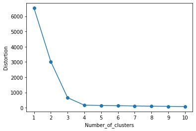 Scikit Learn K Means Tech Introduction
