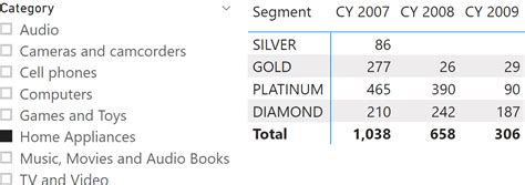 Dynamic Segmentation Dax Patterns