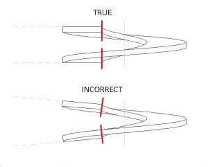 Understanding True Form Sectional Helices Helical Works Co