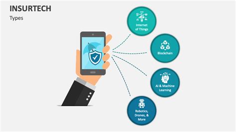 Insurtech PowerPoint And Google Slides Template PPT Slides