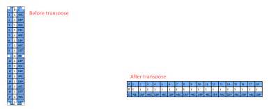 Transpose Attribute Table In Qgis Composer Geographic Information