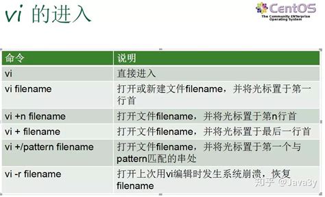 看完这篇Linux基本的操作就会了 知乎