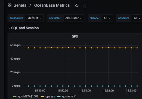 数据库响应时间p99怎么看呢？ Oceanbase 技术问题 社区问答 Oceanbase社区 分布式数据库