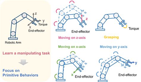 Ace Off Policy Actor Critic With Causality Aware Entropy Regularization Ai Research Paper