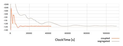 The Techniques Driving Helyxs High Performance Coupled Solver Engys