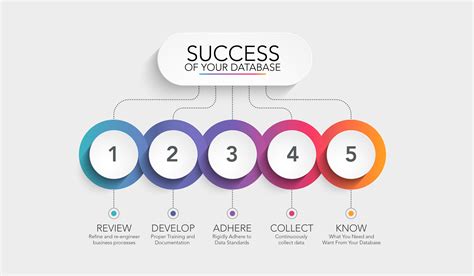 Five Steps To Ensure The Success Of Your Database Effective Database Management