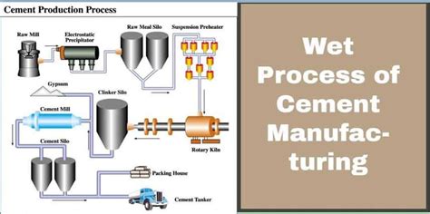 Cement Manufacturing Process Diagram Cement Manufacturing Pr