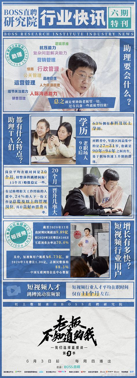 老板不知道的我3 新媒体物料 看点小报 排版参考图片 g 关于｜新媒体海报（八卦媒体、杂志报刊）图片素材 花瓣网