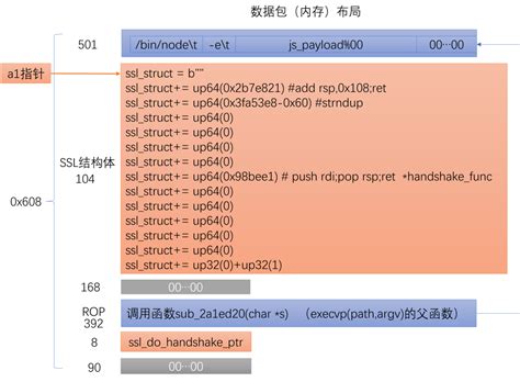 Cve 2024 21762漏洞分析 Csdn博客