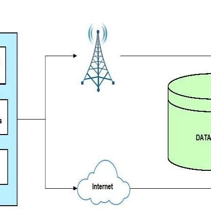 Proposed Architecture Download Scientific Diagram