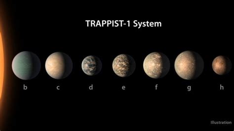 Clouds For Some Earth Sized Trappist 1 Exoplanets Space Earthsky