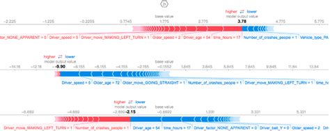 Figure 1 From Older Pedestrian Traffic Crashes Severity Analysis Based