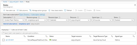 Tutorial Monitor Azure Spring Apps Resources Using Alerts And Action