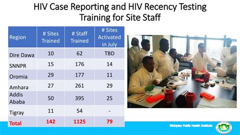 Ppt Hiv In Ethiopia Powerpoint Presentation Free Download Id 8765374