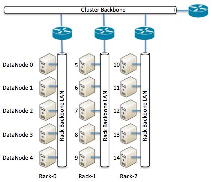 Johan Louwers Tech Blog Hadoop Datacenter Blueprint For HDFS