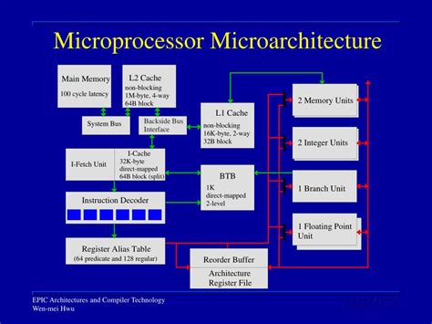 Ppt Epic Architectures Powerpoint Presentation Free Download Id 450089