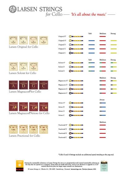 Larsen Magnacore ® Cello Orchestral Strings From Denmark Larsen Magnacore ® Cello Orchestral Strings From Denmark